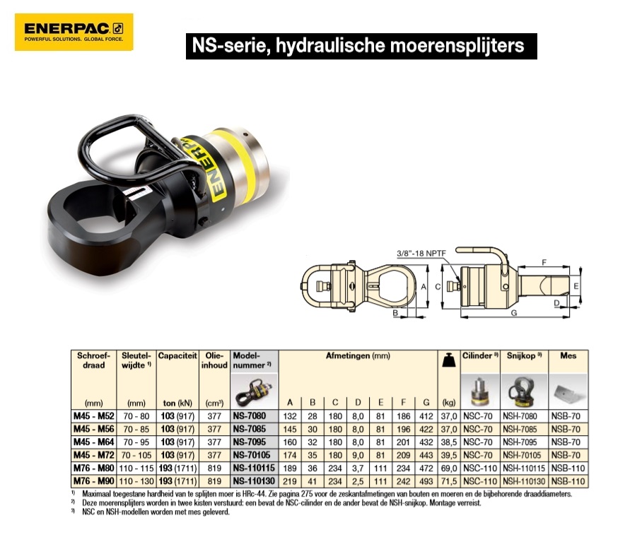 Hydraulische moerensplijter enkelwerkend M76 - M80 - DKMTools - Enerpac ...